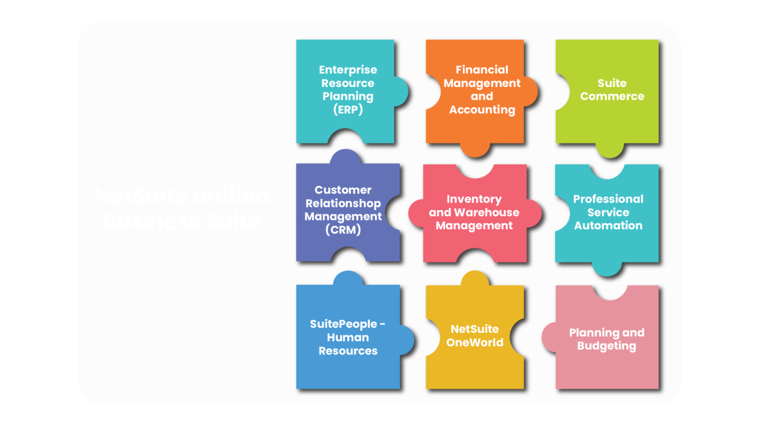 What is NetSuite ERP? A Complete Guide to NetSuite ERP for Business ...