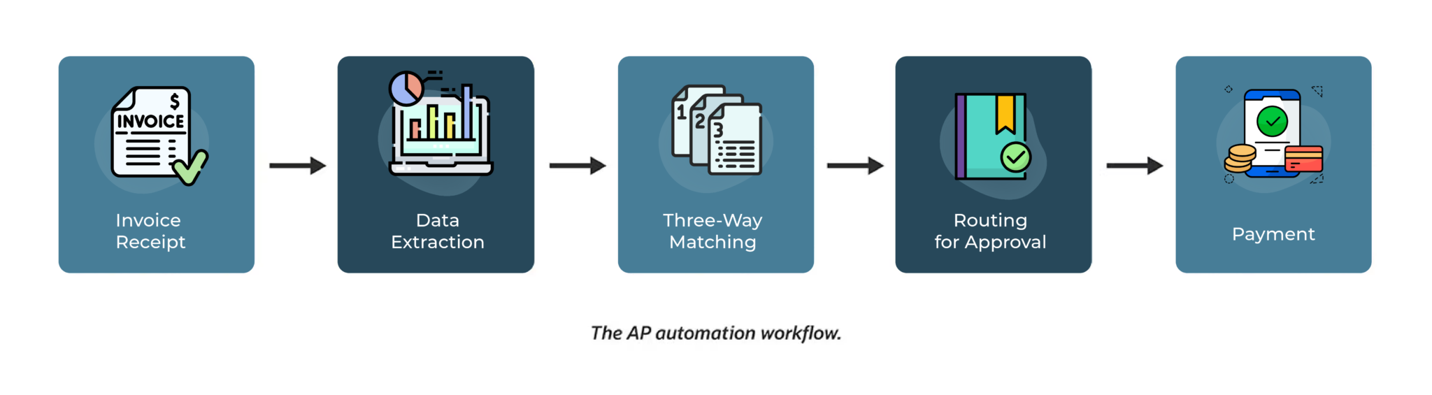 NetSuite AP Automation: A Step-by-Step Guide to Implementation - ERP Buddies Inc.